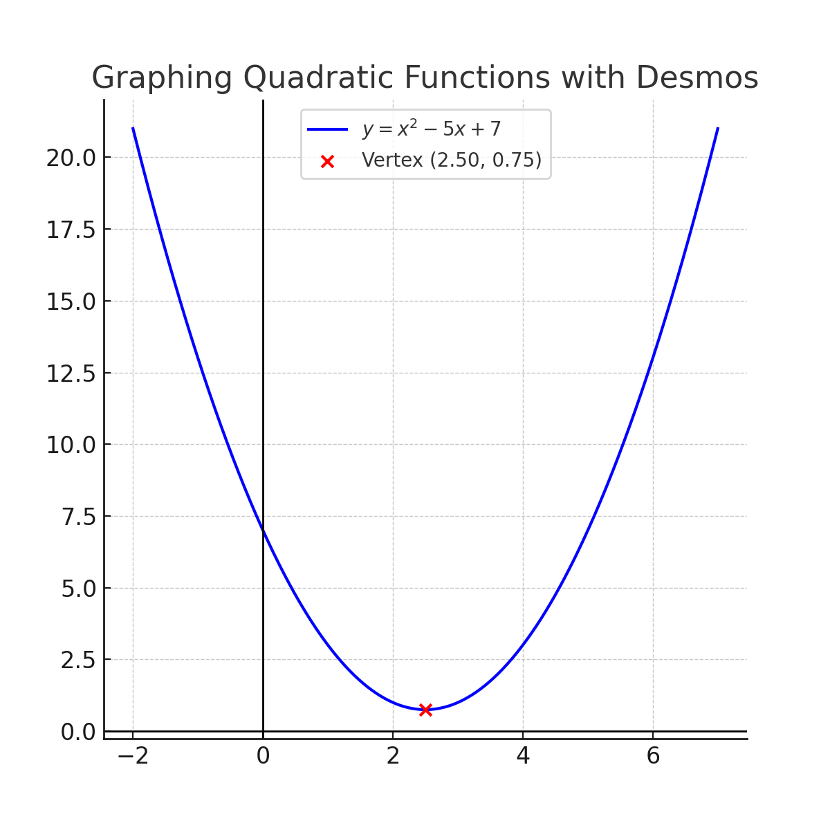 Desmos® Tips for the SAT®: Using the Digital SAT® Calculator